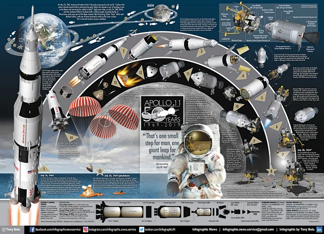 apollo 11 Moon landing Saturn v 50th anniversary infographic armstrong ...