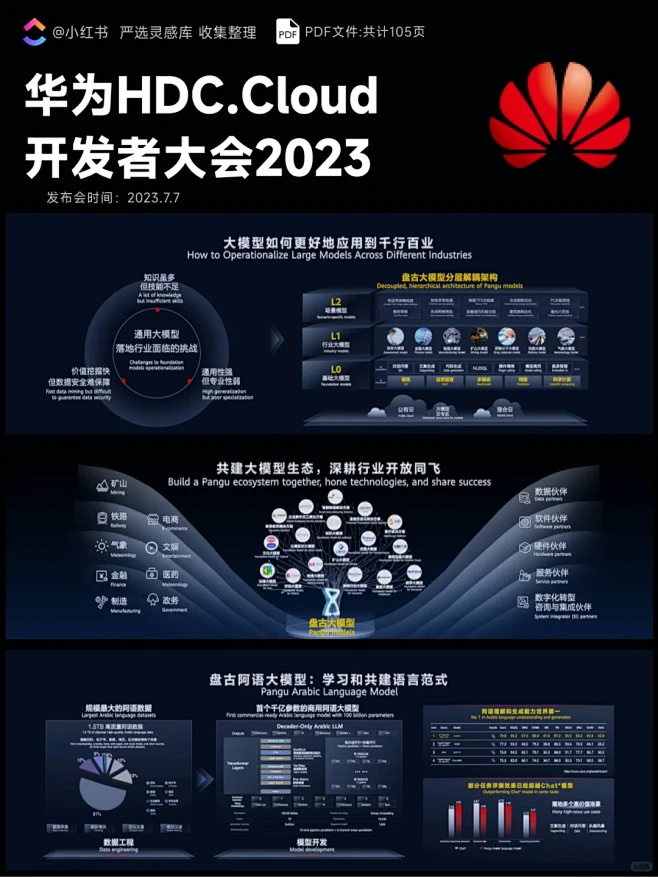 105页，2023华为HDC.Cloud 开发者大会PPT - 小红书-花瓣网