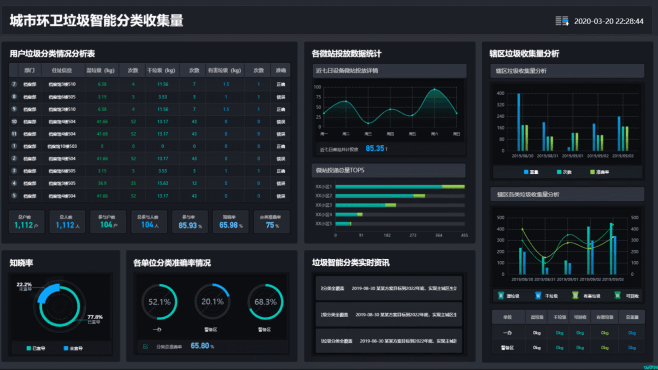 DataV - Powerful and Accessible Visualization