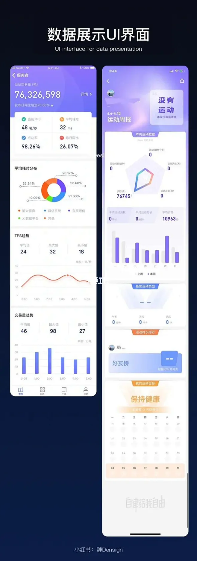 设计分享 数据显示类ui界面 花瓣网