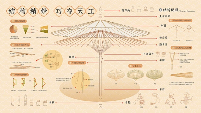 20221130162109279-DJkc-花瓣网