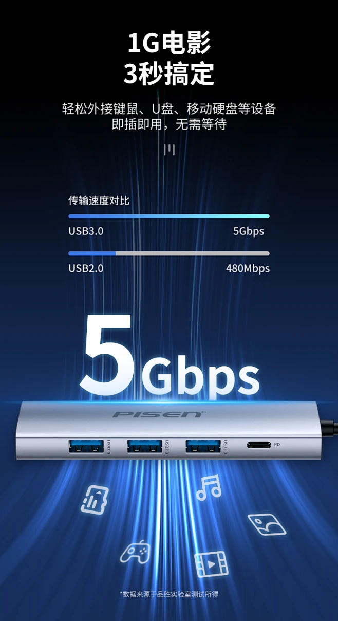 【品胜PGM-HB01】品胜Type-C扩展坞通用iPadProM1苹果转换器MacBook拓展坞华为USB-C转HDMI转接头4K高清投屏 ...