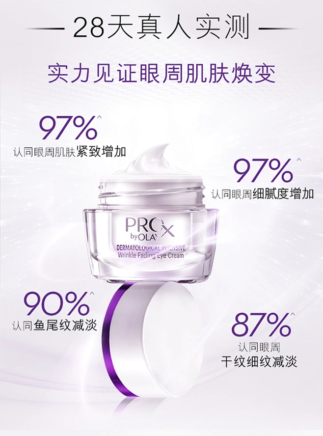 OLAY超A眼霜Prox抗皱眼霜补水保湿女淡化细干纹a醇pro眼部护理霜-tmall.com天猫-花瓣网