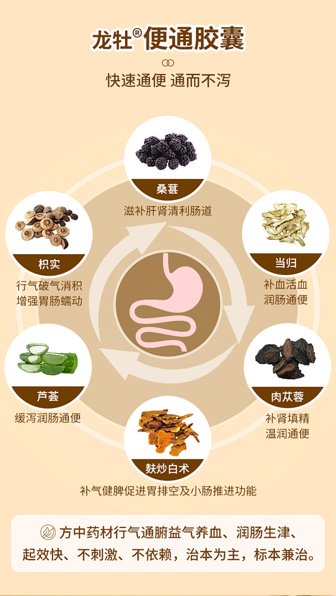 【龙牡便通胶囊】健民 龙牡便通胶囊0.35g*12粒*4板 通便润肠 便秘药排宿便治疗大便干燥便秘 通便健脾补肾助通便【行情 报价 价格 评测】-京东