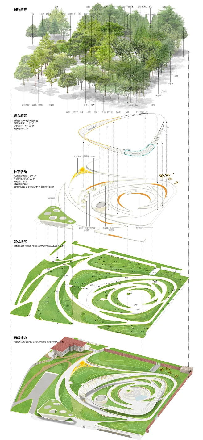 日晖绿地：百姓之森 / Lab D+H SH – mooool木藕设计网-花瓣网