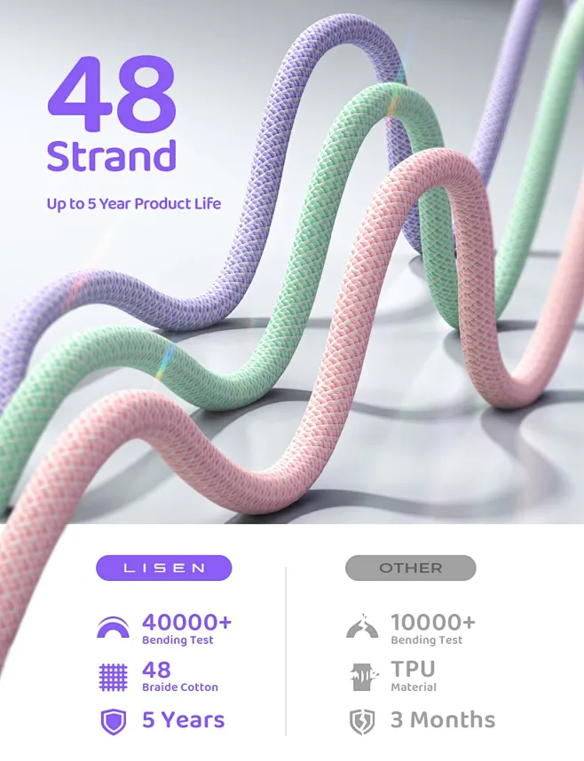 Amazon.com: LISEN USB C Cable, 3-Pack 6.6FT USBC to USBC Cable 48 ...