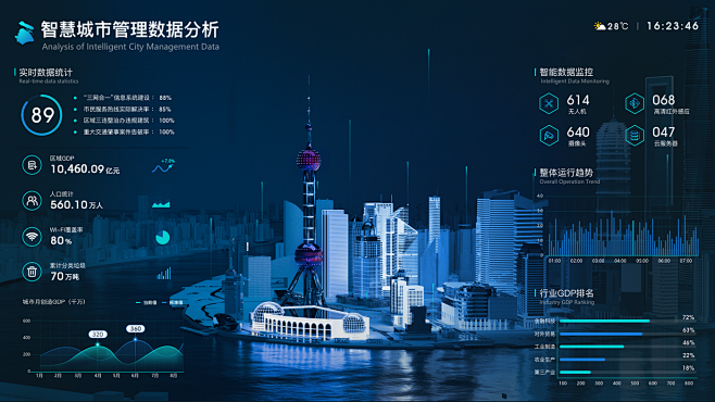 Smart City_DATA VISUALIZATION UI DESIGN on Behance (2)