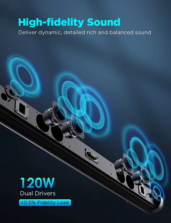 Amazon.com: TV Soundbar with【Dolby Audio】, 6+2 EQ Modes, 3D Surround ...