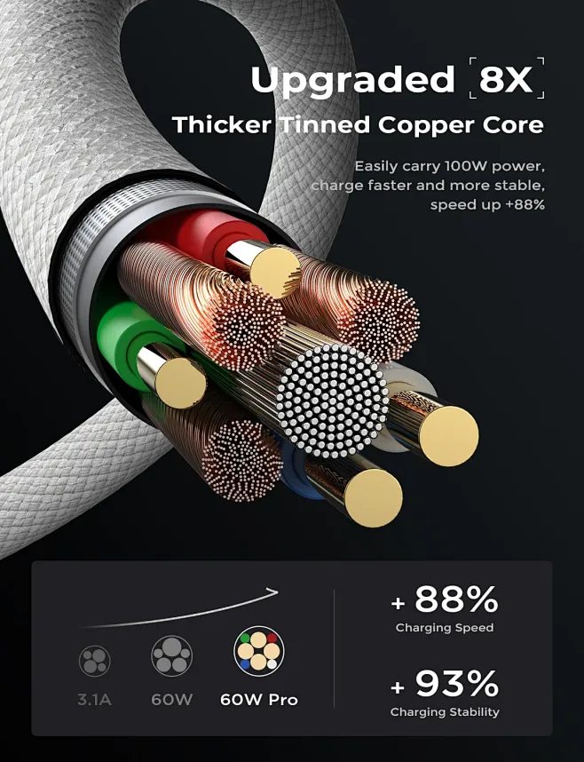 Amazon.com: LISEN USB C to USB C Charger Cable 60W 3-Pack 6.6ft Type C ...