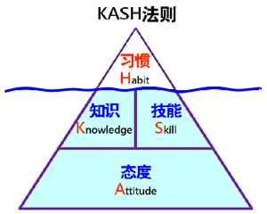 kash法则