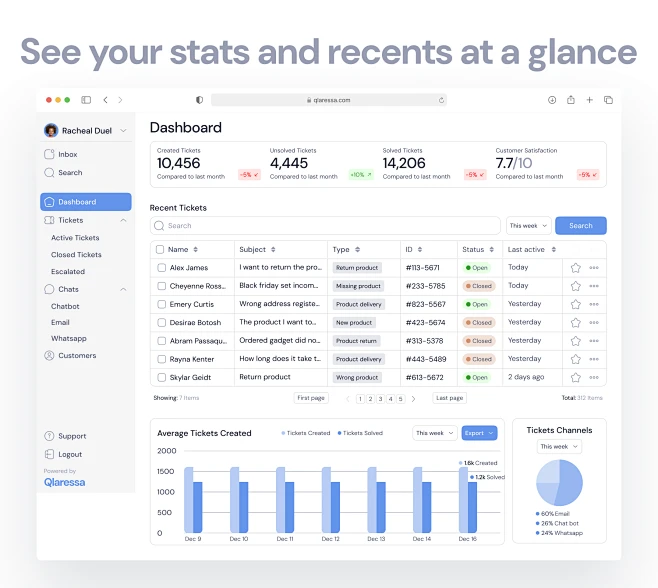 CRM UI/UX Figma Web Design UX design Mobile app app design SAAS Startup ...