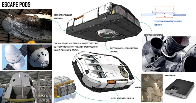 WANDERING EARTH - Space Station Escape Pods-花瓣网