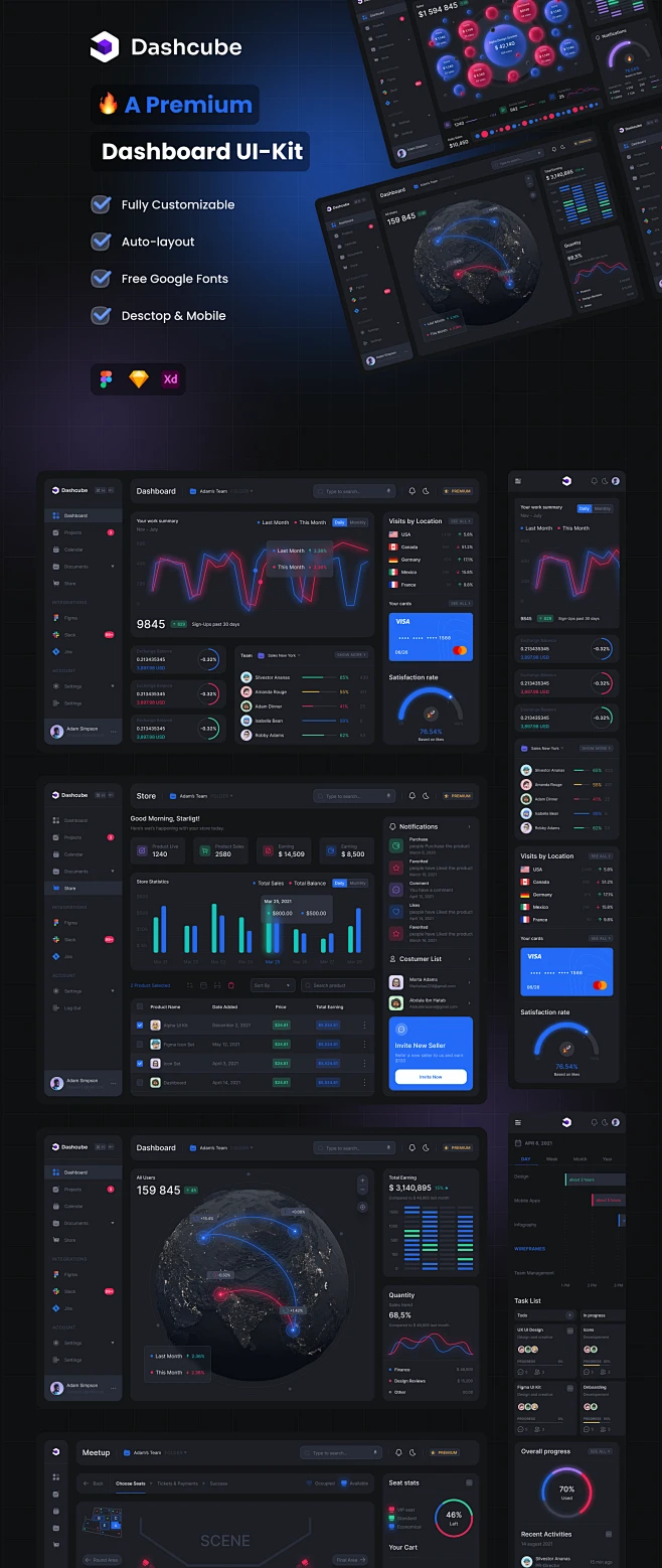 Dashcube - Dashboard Ui Kit - Figma Resources : A modern and creative ...