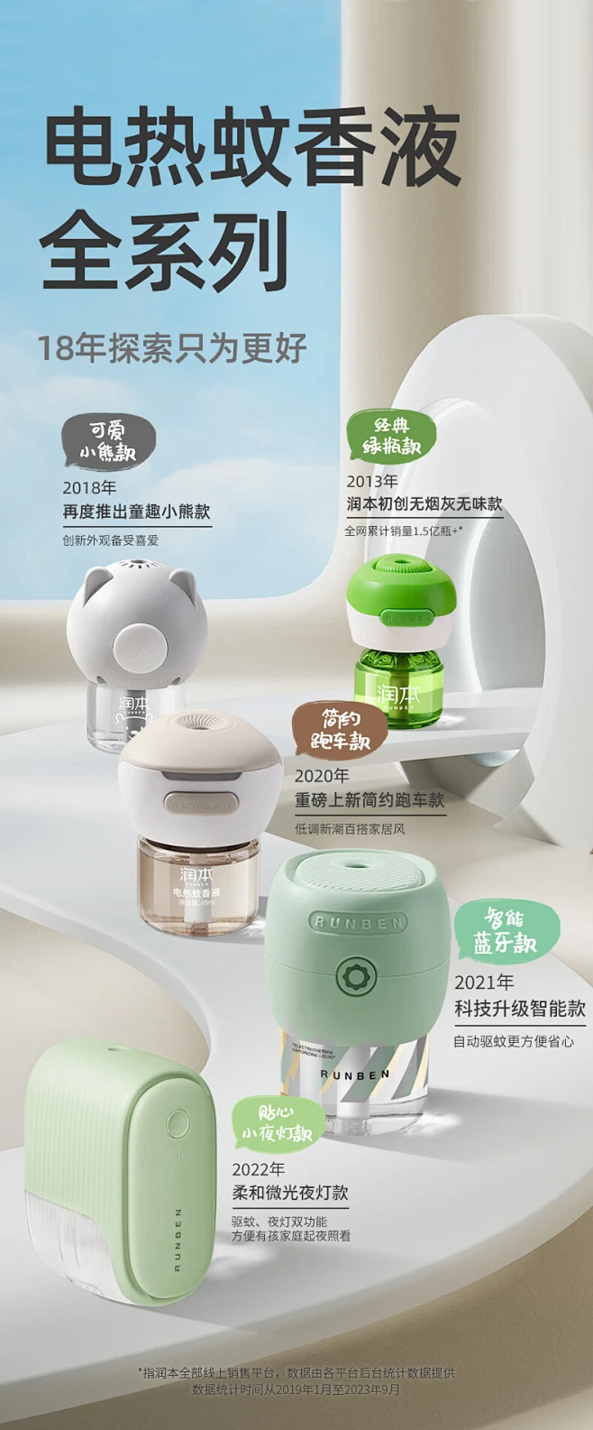 润本（RUNBEN）婴儿电蚊香液 驱蚊器儿童孕妇无味驱蚊液防蚊水电蚊液补充装 45ml 3瓶 【回购装】（无器）【图片 价格 品牌 报价】-京东-花瓣网