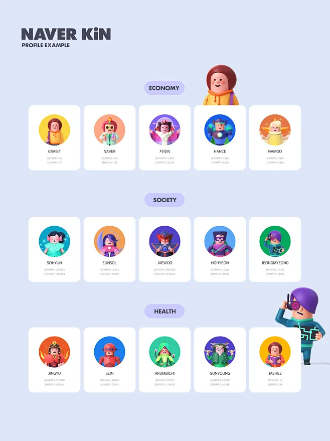 NAVER KiN 3D Character Branding : NAVER KiN 3D Character Branding-花瓣网