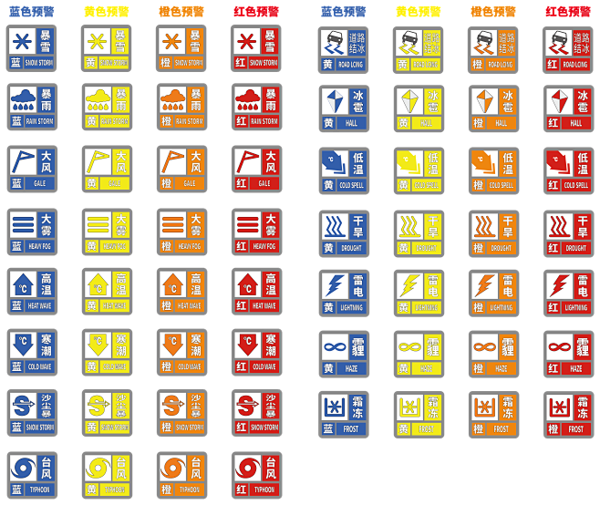 气象灾害预警标识