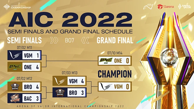 ARENA OF VALOR INTERNATIONAL CHAMPIONSHIP 2022 : ARENA OF VALOR ...