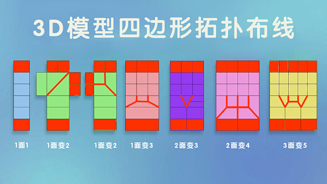 3D模型四边形拓扑布线