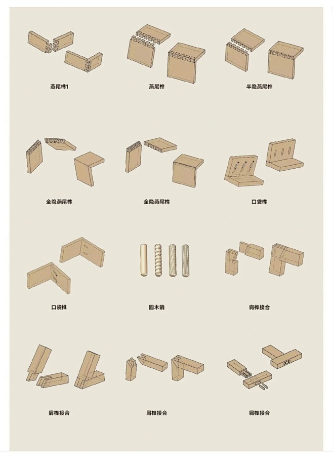 榫卯结构图解素材6-花瓣网