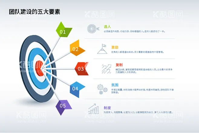 团队建设的五大要素 - 源文件下载【酷图网】团队建设,创意流程图,企业五大痛点,流程图设计,员工管理痛点,电商流程,流程图例,流程图示,创意 ...
