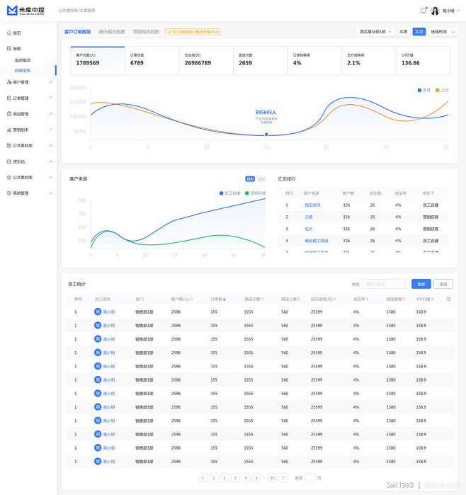 某SCRM/SAAS系统部分页面设计