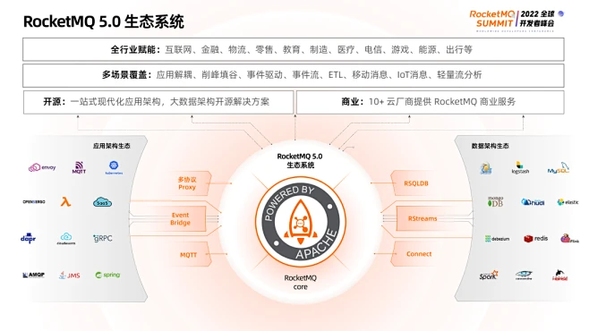 RocketMQ 5-花瓣网