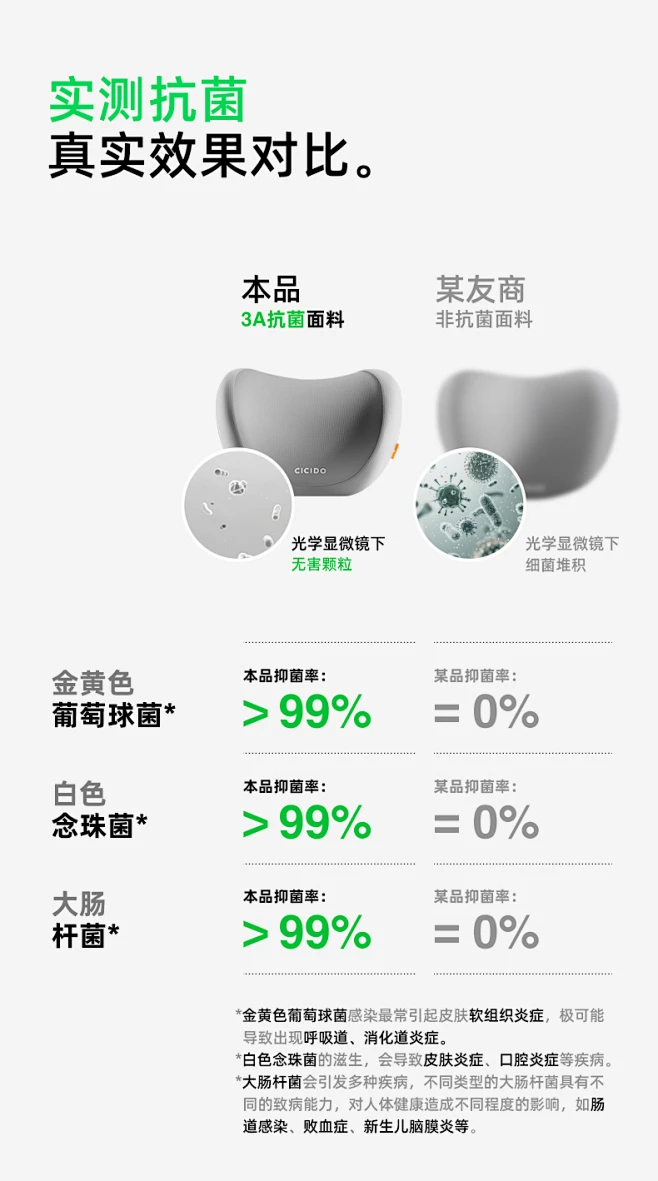CICIDO头枕汽车用靠枕护颈车内座椅枕头开车护腰靠垫颈枕2024新款-tmall.com天猫-花瓣网