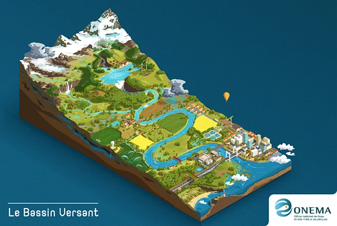 Isometric drainage basin - Bassin versant isometrique : Une ...