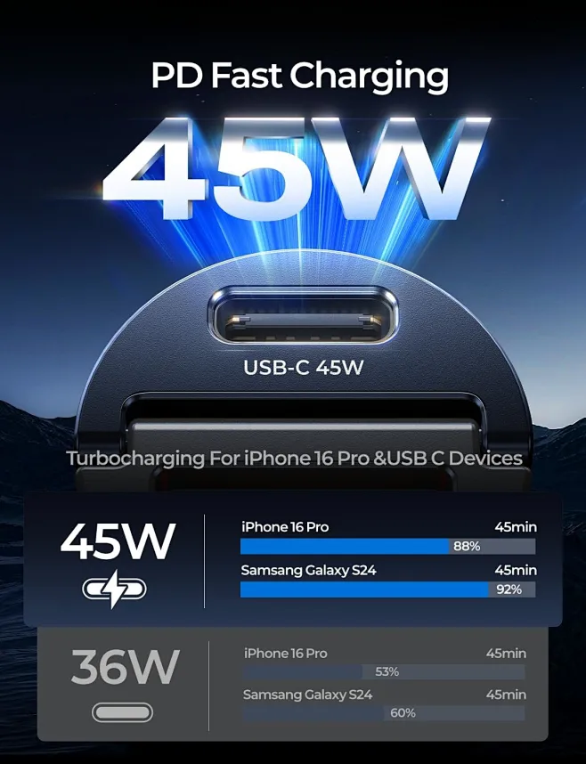 Amazon.com: AINOPE 90W Super Fast Car Charger, [Smallest Metal]USB C Car Charger Fast Charging ...