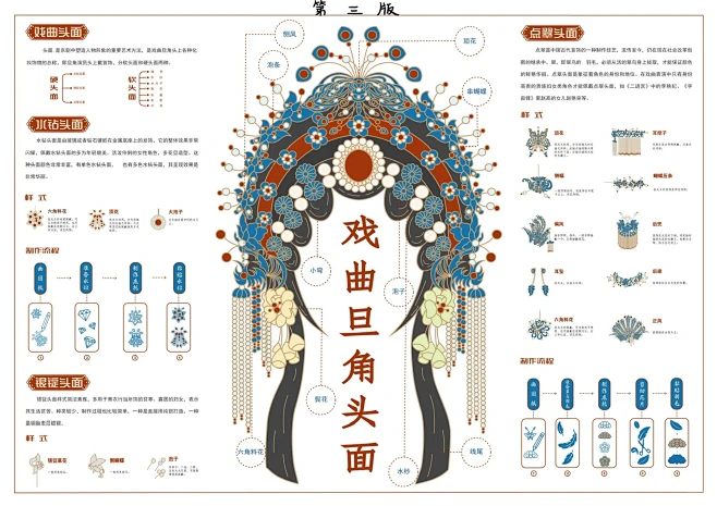 传统文化戏曲旦角头面信息可视化设计