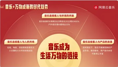 并列 3段3项内容页 @多梦PPT⇦ https://huaban.com/user/tooodream-花瓣网