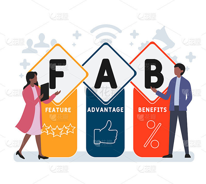 以人为本的平面设计。FAB - Feature Advantage Benefits首字母缩写。