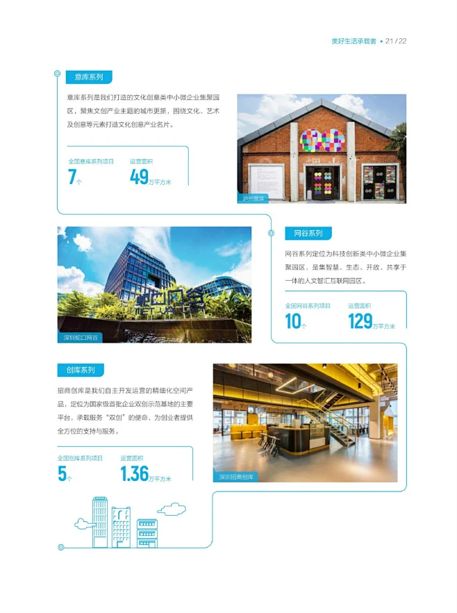 招商蛇口2020社会责任报告-花瓣网