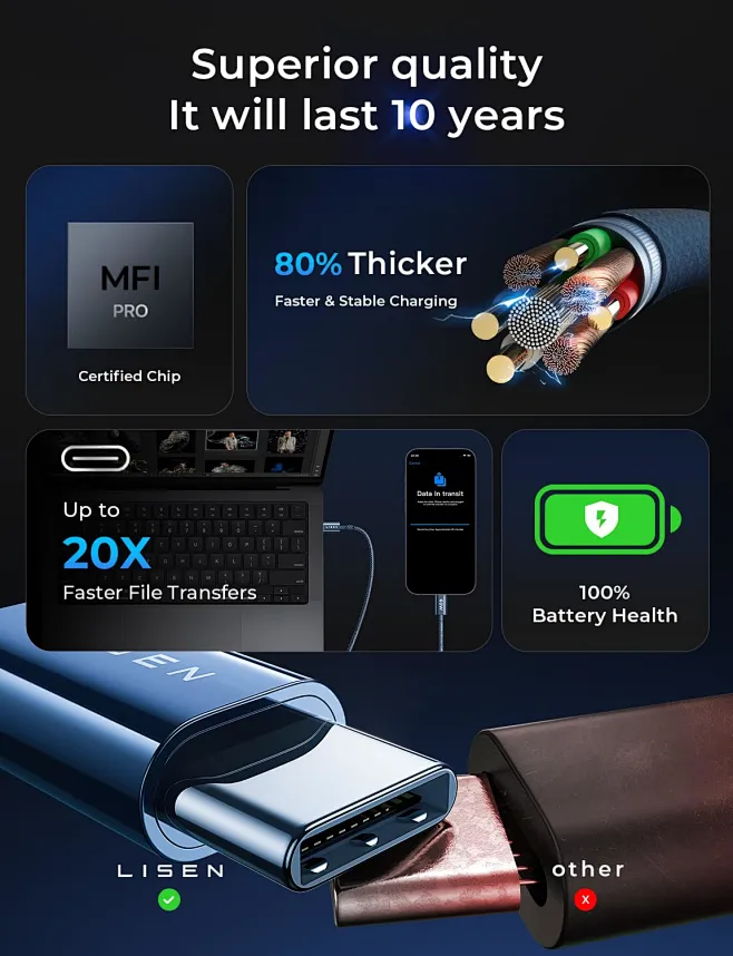 Amazon.com: LISEN USBC to USBC Cable [2Pack, 3.3ft] 60W Fast Charging ...