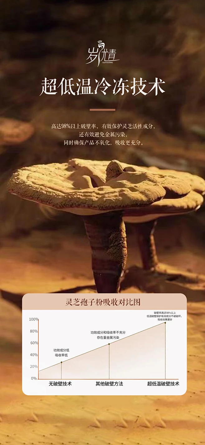 大健康灵芝孢子粉产品海报-花瓣网