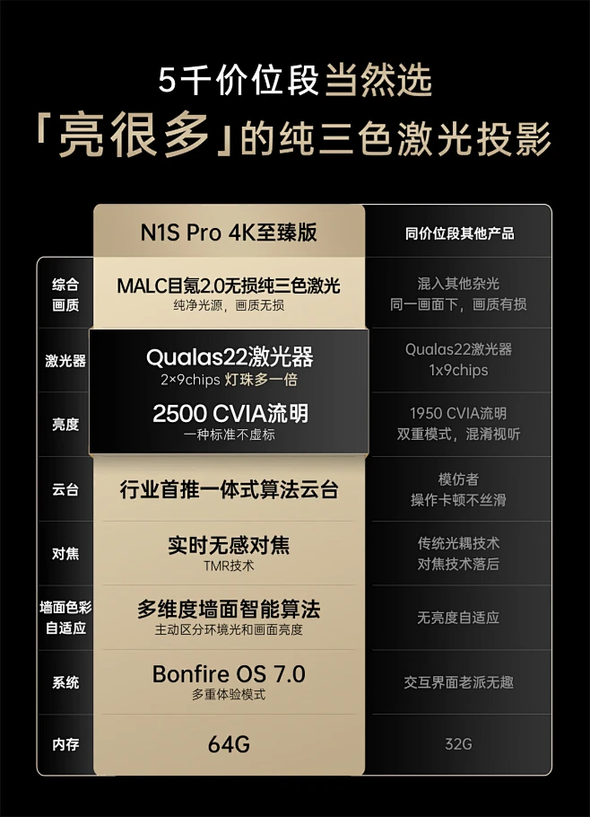 【坚果投影N1S Pro 4K 至臻版】坚果投影（JMGO）N1S Pro 4K至臻版 超高清纯三色激光 云台投影仪家用影院(升级高亮2500CVIA+新一代无损三色激光)【行情 报价 价格 ...