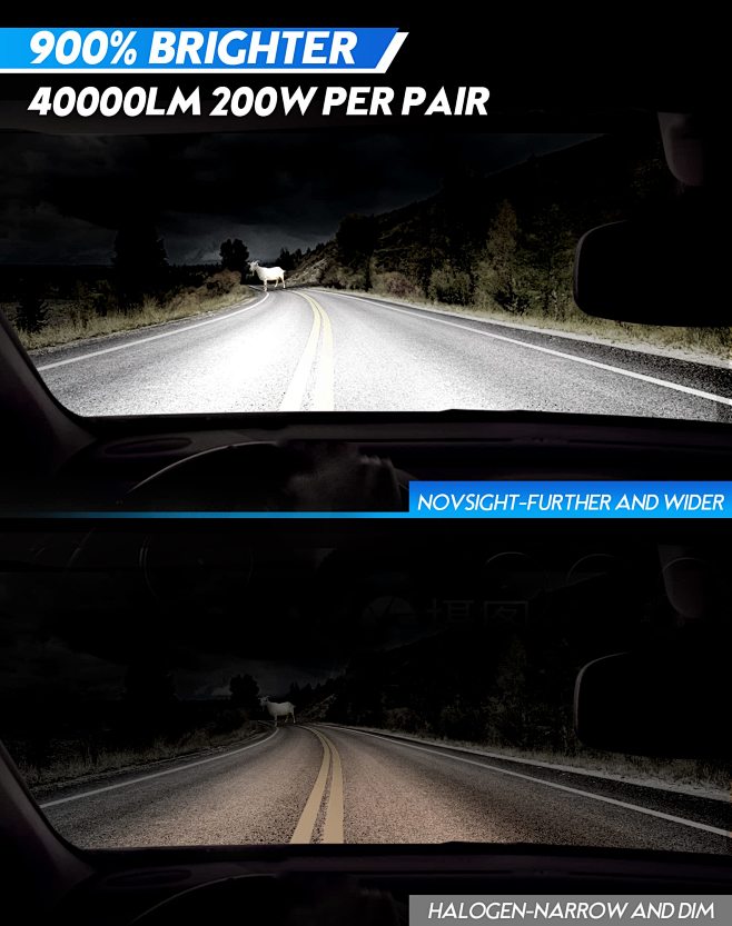 Amazon.com: NOVSIGHT 9005 H11 LED Headlight Bulbs Combo, 6500K Cool ...