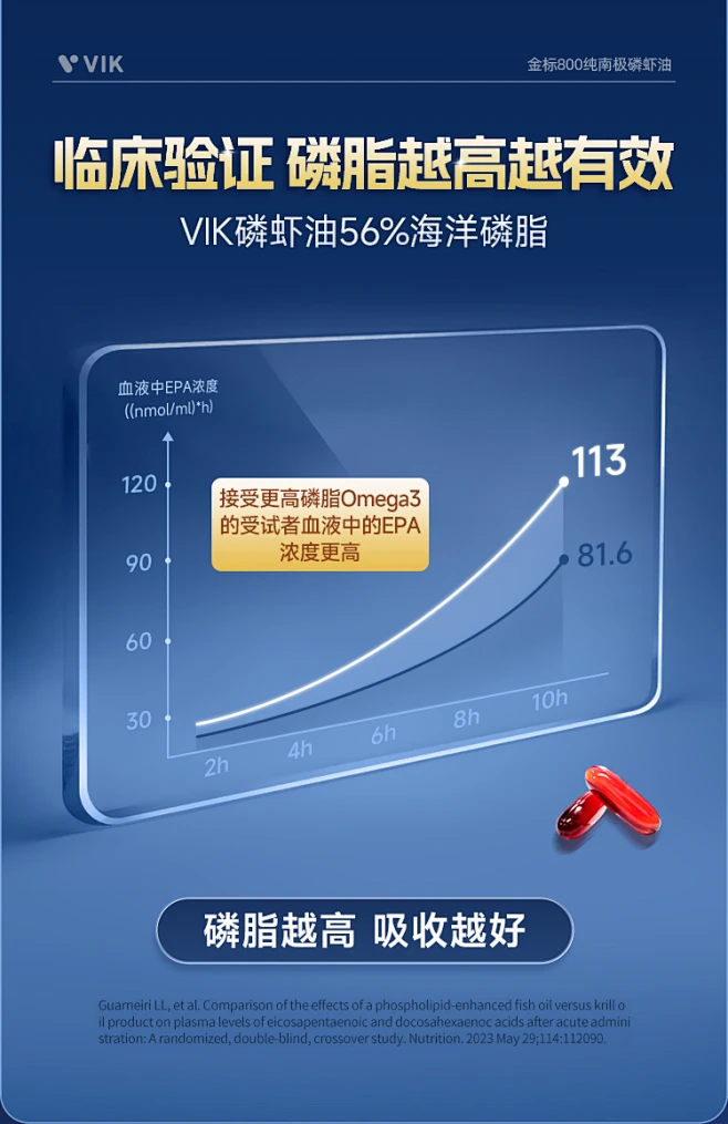 VIK纯南极磷虾油56%海洋磷脂深海鱼油升级omega-3成人官方旗舰店-tmall.com天猫-花瓣网