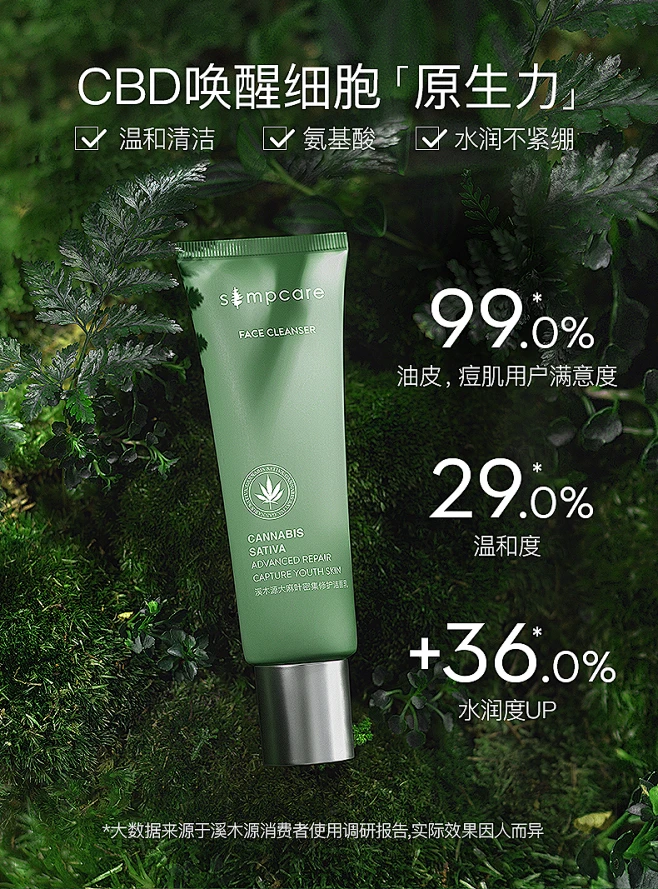 溪木源CBD大麻叶氨基酸洗面奶洁面乳敏感肌温和控油深层清洁男女-tmall.com天猫-花瓣网