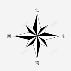 指北针-花瓣网|陪你做生活的设计师 | 指北针 创意素材