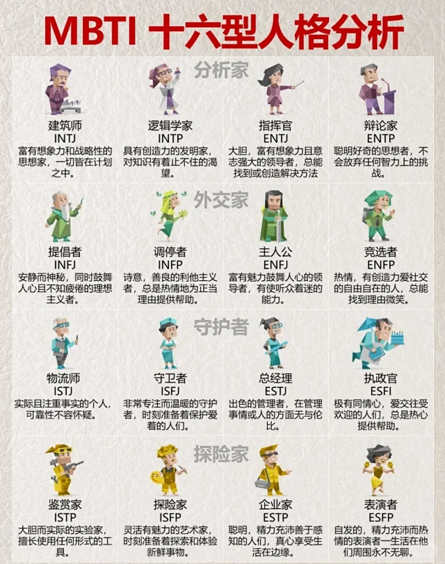 免费MBTI人格测试，来看看你是e人还是i人-花瓣网