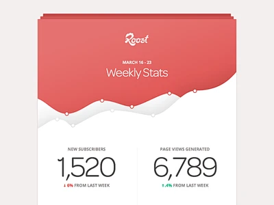 Weekly Stats-花瓣网