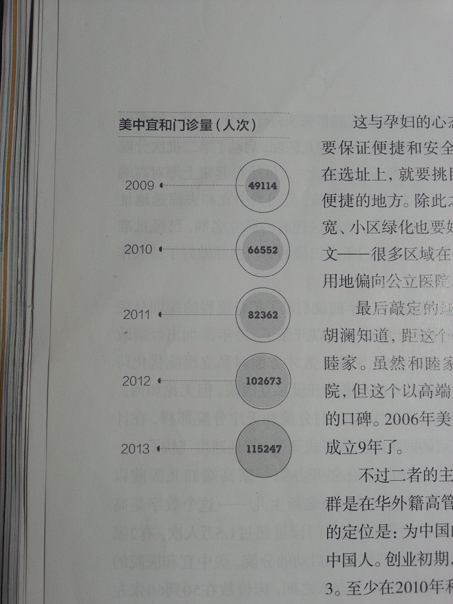 圆形面积图