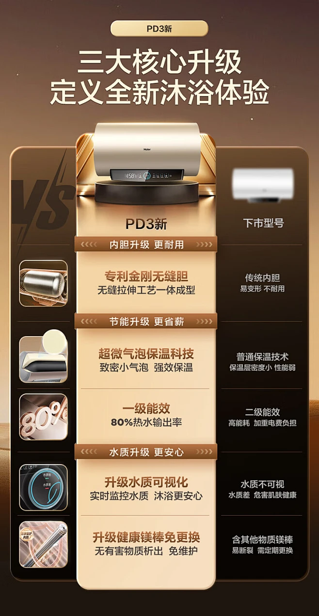 【海尔EC6001-PD3(U1)】海尔（Haier）60升【金刚无缝胆】免换镁棒电热水器 家用储水式节能大水量WiFi一级能效 EC6001 ...