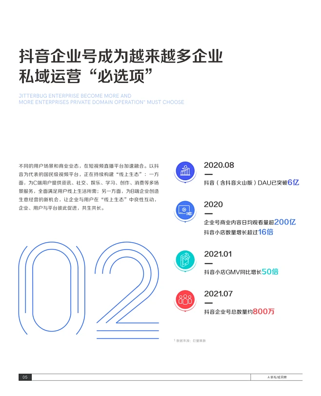 2021%E6%8A%96%E9%9F%B3%E7%A7%81%E5%9F%9F%E7%BB%8F%E8%90%A5%E7%99%BD%E7 ...