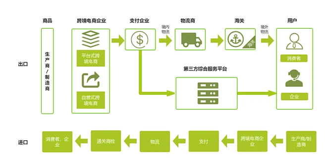 点击查看源网页-花瓣网