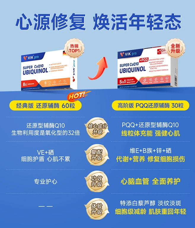 德国VIKpro辅酶q10还原型专利泛醇coq10保护心脏素官方旗舰店正品-tmall.com天猫-花瓣网