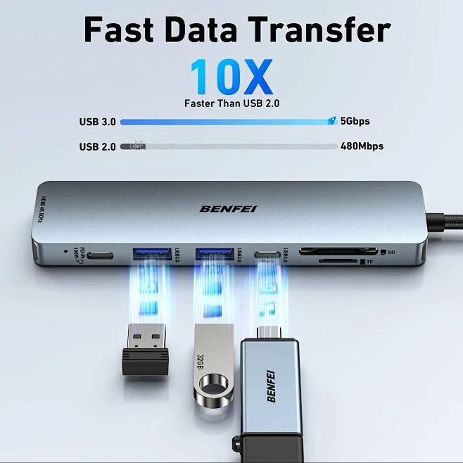 BENFEI HUB拓展坞亚马逊套图_YEccg图形- (5)-花瓣网