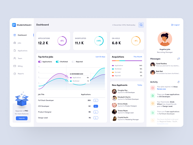 CRM 工作台 首页 Saas