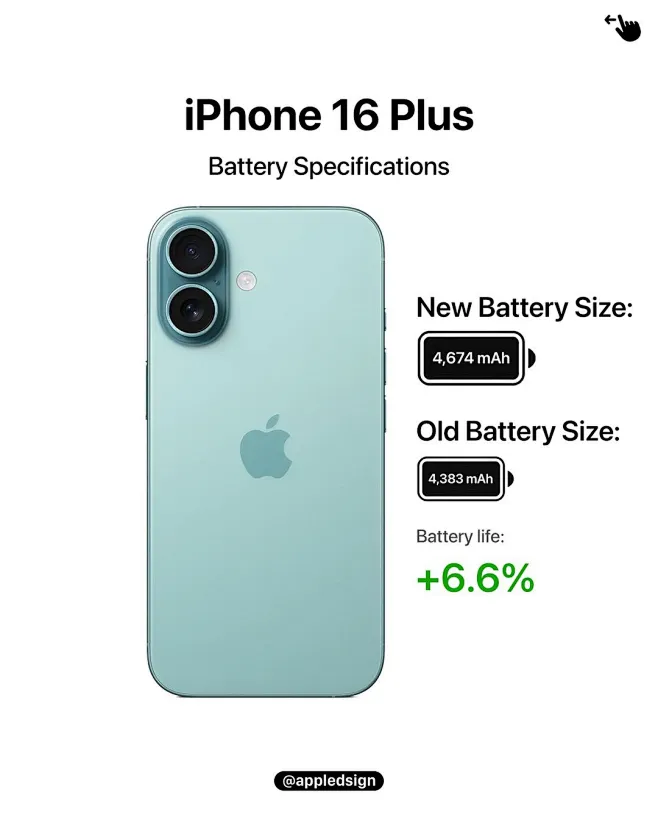 iPhone 16 Plus Teal Battery specifications.-花瓣网